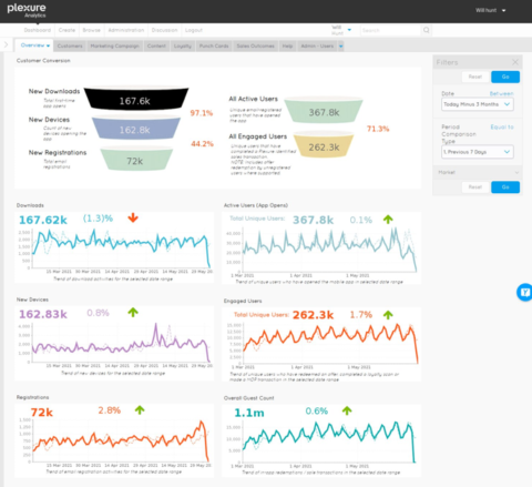 Plexure - Case Study | Toustone