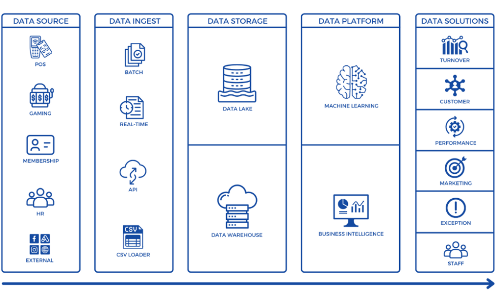 Bankstown Sports Club | Toustone Case Study